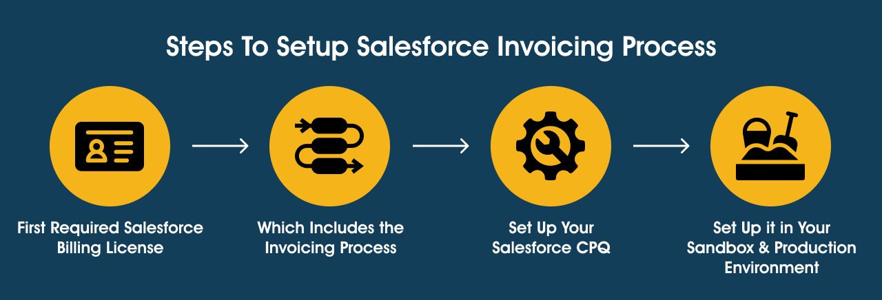 Salesforce Invoicing - Must Read Guide Before Managing Invoices